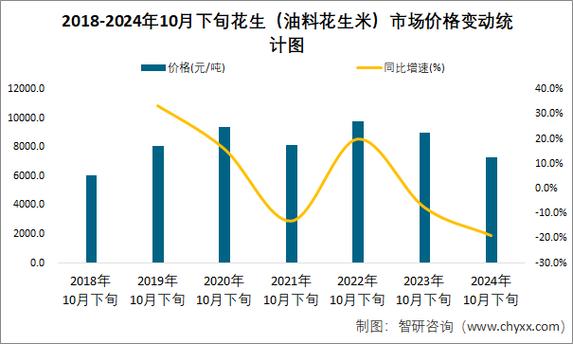 今日花生米最新价格图标