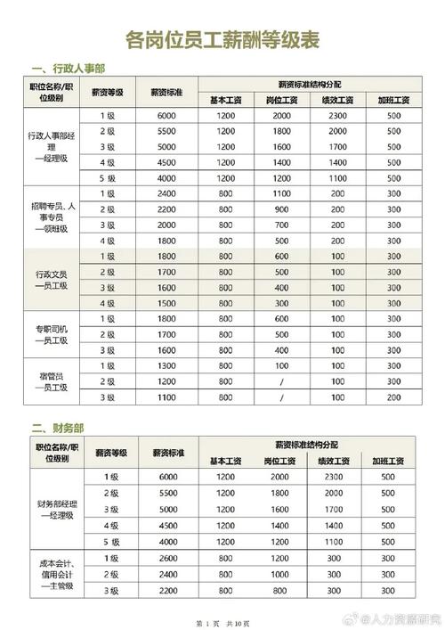 双胞胎员工等级1-10级图标