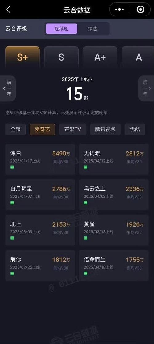 爱奇艺多少播放量有收益图标