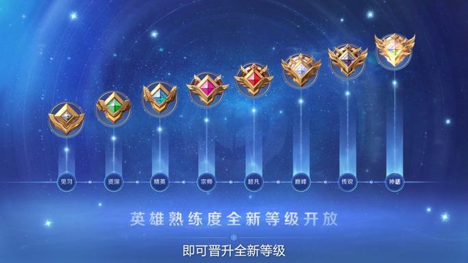 皮肤等级划分截图