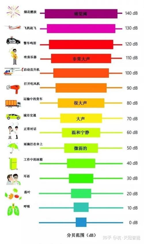 一百分贝是多大声音图标