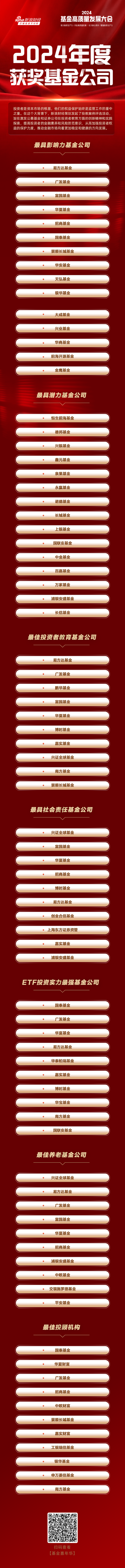 全国楼风信信息截图
