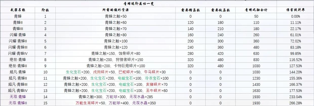 爆枪英雄稀有武器掉落图标