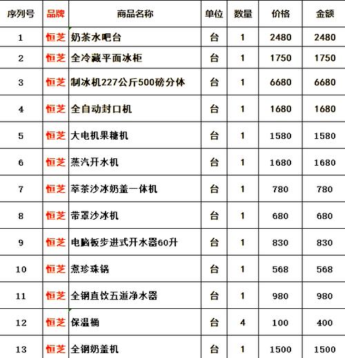 广告制作设备清单明细图标
