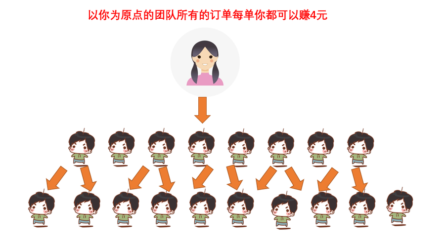 爱购团购是什么模式图标