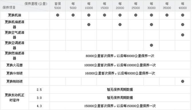 丰田皇冠使用手册说明书图标