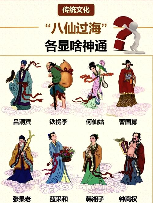 八仙过海是民间故事吗图标