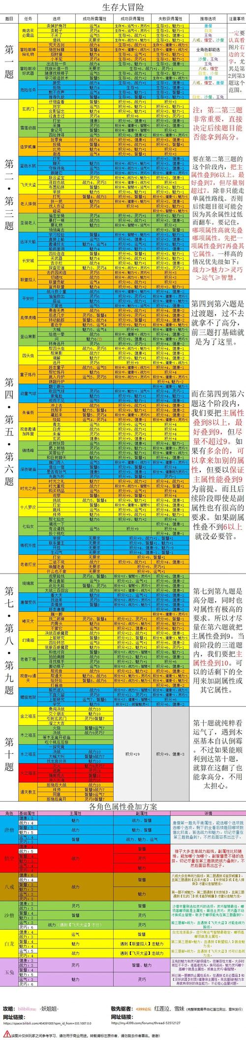造梦西游4手机免费脚本图标