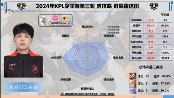 王者荣耀清理数据后会怎么样