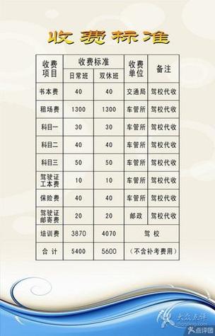 c1考驾照多少钱图标