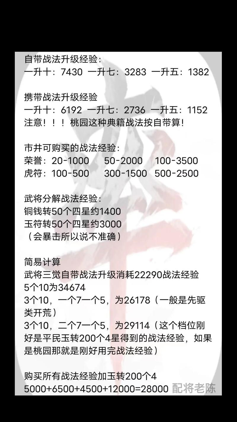武将战法如何升级图标