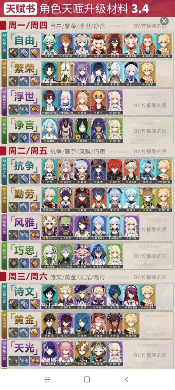 天赋材料对应角色图标