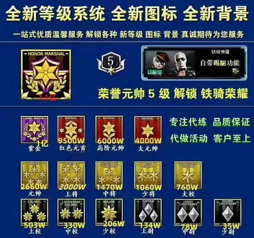 cf排位等级顺序2019图标