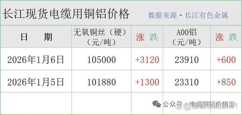 铜铝行情看哪个软件图标