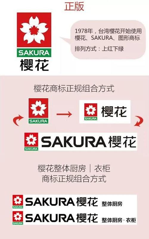 樱花品牌图标