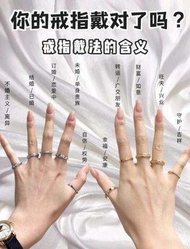 戒指的戴法图标