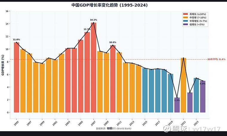 2000—2024中国GDP表格图标
