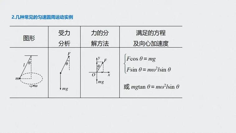 高一物理模型整理图标