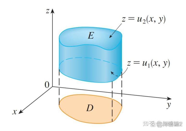 三重积分图标
