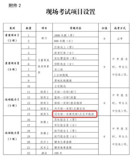 羽毛球教练证报名入口截图
