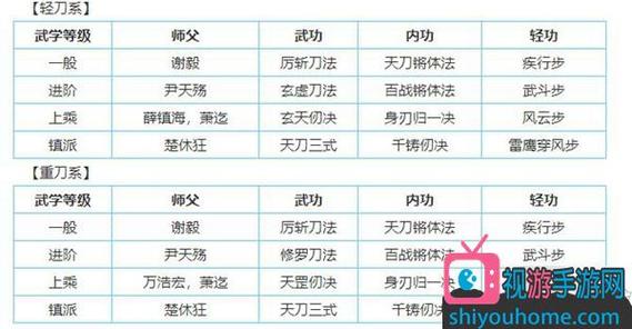 烟雨江湖暗器秘籍怎么获得截图