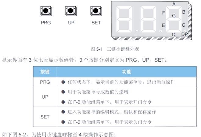 默纳克F几是查故障图标