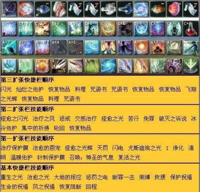 永恒之塔7.7一共多少级图标