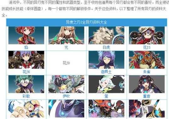 异度之刃2异刃最强排行榜图标