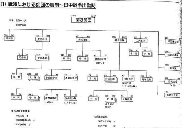 二战日军详细编制图标