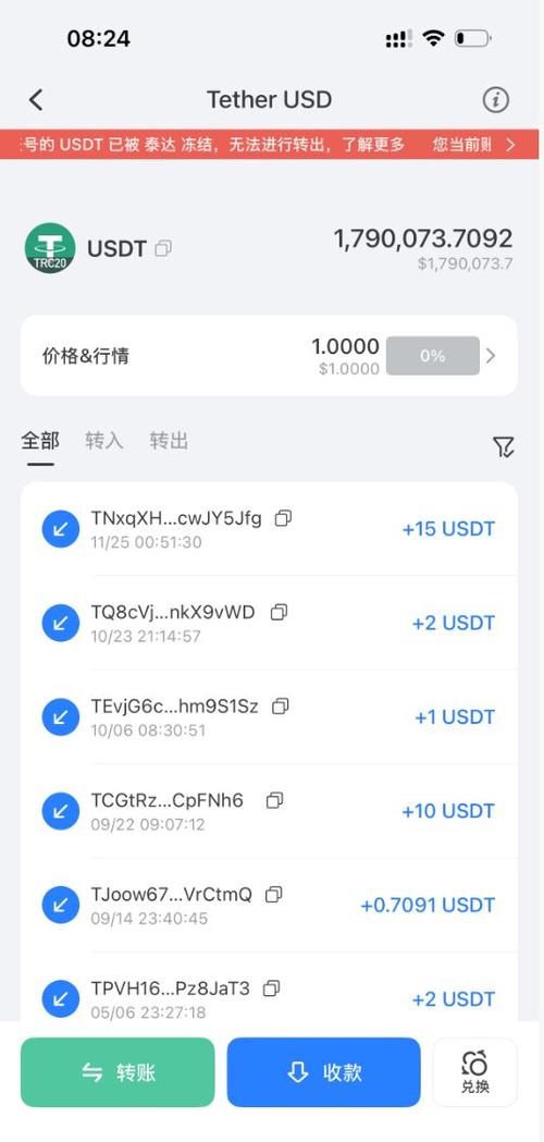 usdt现在多少钱一个图标