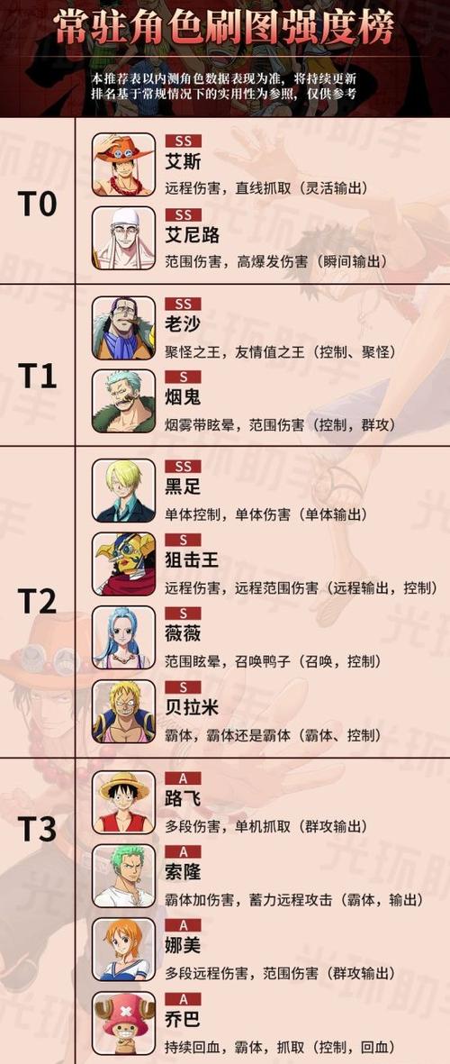 海贼王全部游戏大全图标