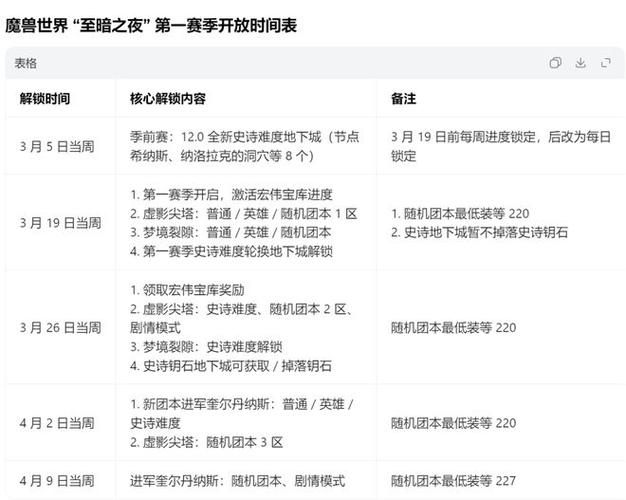 魔兽世界至暗之夜上线时间