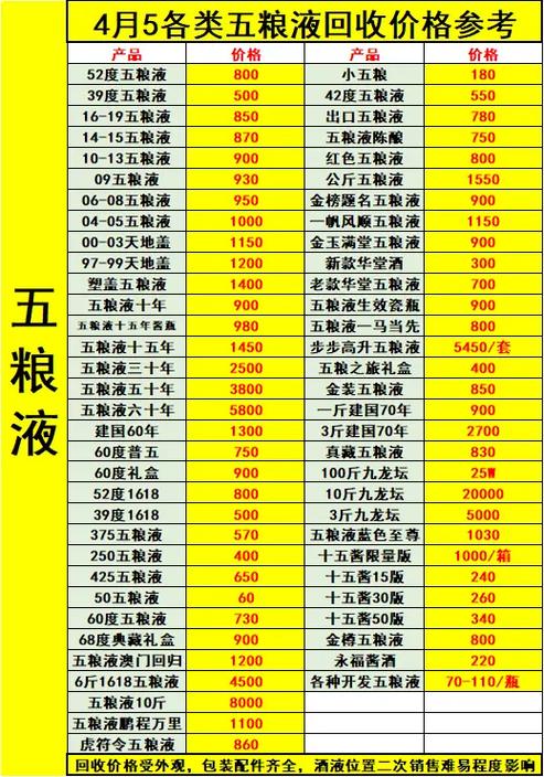 五粮液回收价格表一览缩略图