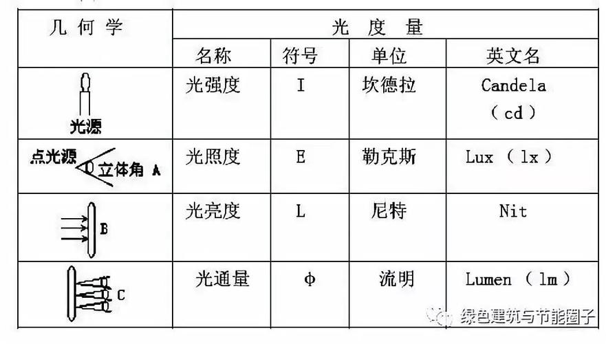 亮度单位lux与能量的换算图标