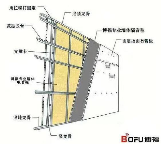 卧室隔音墙做法图标