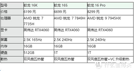 蛟龙17为啥比蛟龙16便宜缩略图