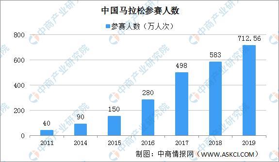 马拉松对人体的危害图标