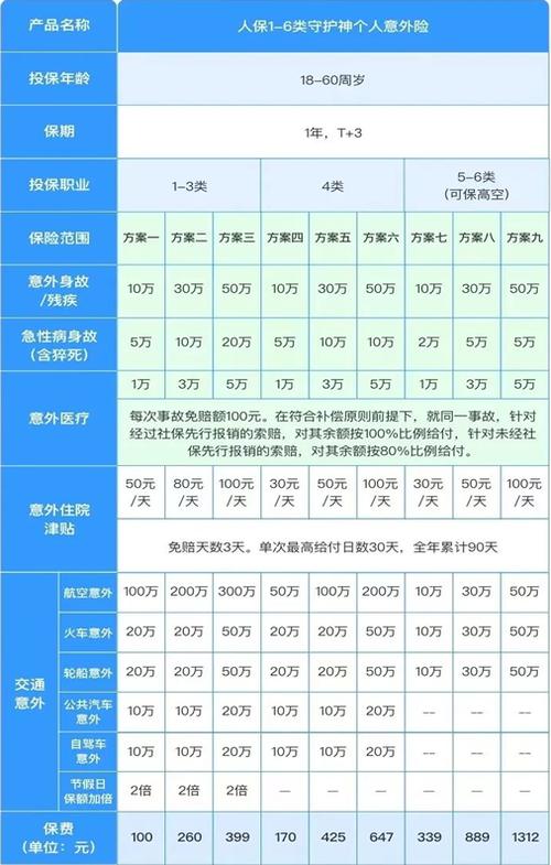 平安意外险赔偿标准缩略图