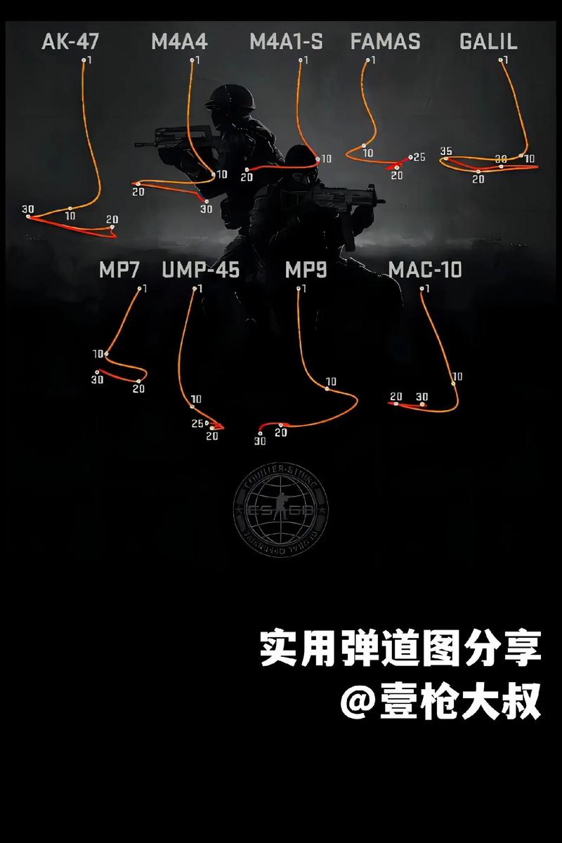 csgo显示弹道轨迹图标