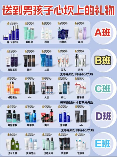 如何选择护肤品图标