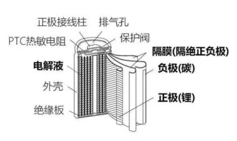 如何避免电池爆炸图标