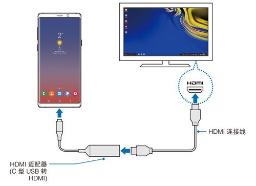 三星断开连接usb循环图标