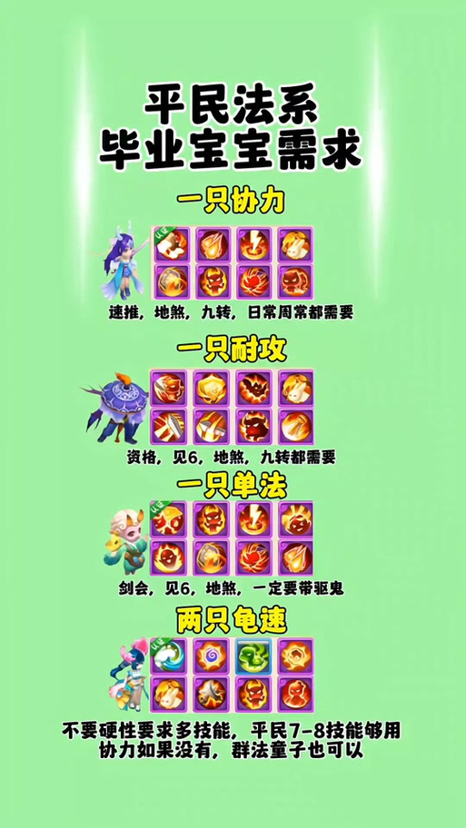造梦西游OL悟空仙术搭配截图