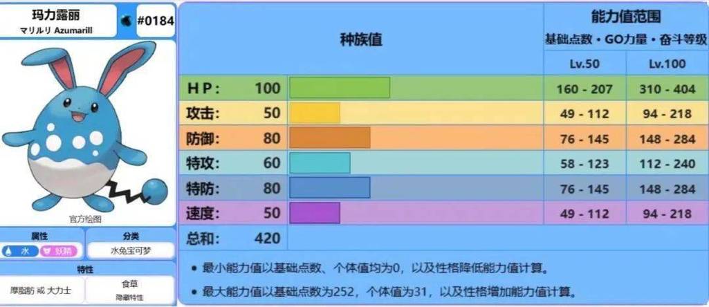pokemmo玛力露丽配招图标