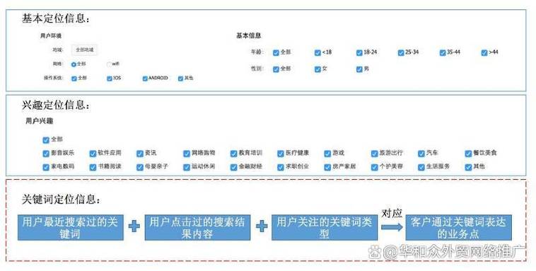 百度推广怎么开户图标