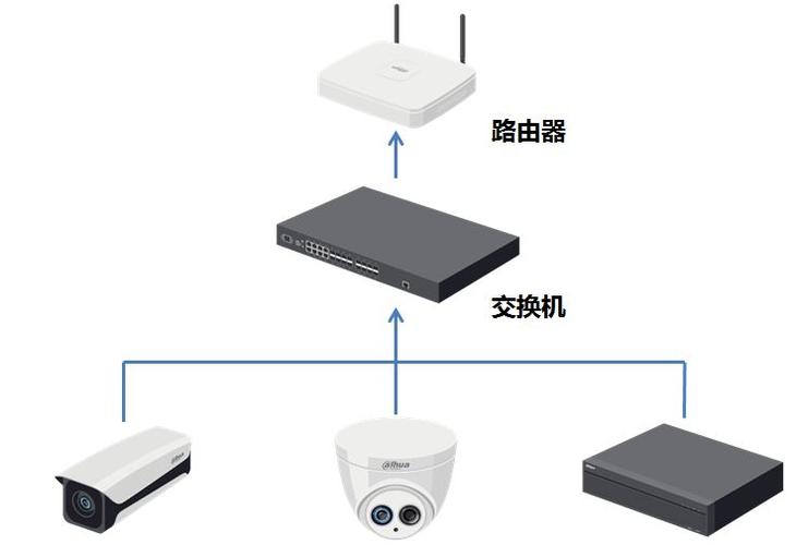 网络摄像头直接接录像机图标