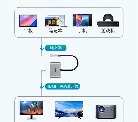 电脑显示器改装方法截图