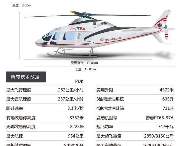 民用小型直升机大概多少钱图标