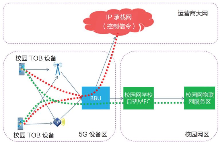 校园网能两个人共用吗图标