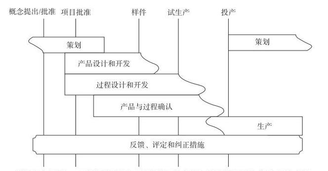零部件的定义